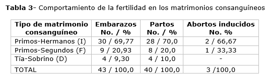 Impacto de la consanguinidad en la descendencia de matrimonios ...